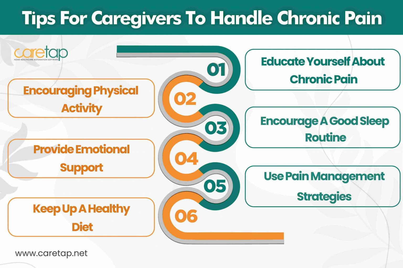 Handling Chronic Pain At Home: Tips For Caregivers [ Infographics ...