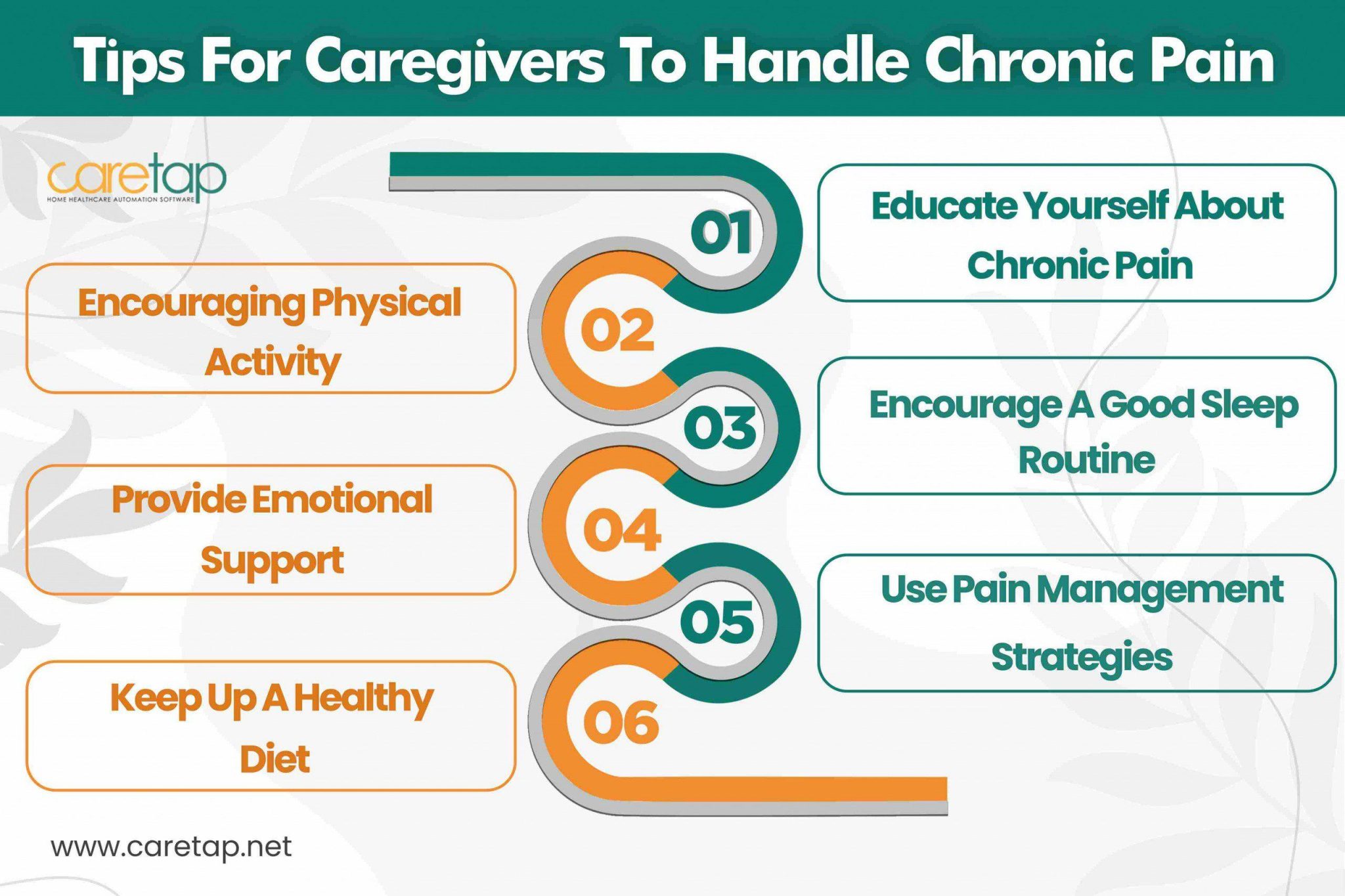 Handling Chronic Pain At Home: Tips For Caregivers [ Infographics ...