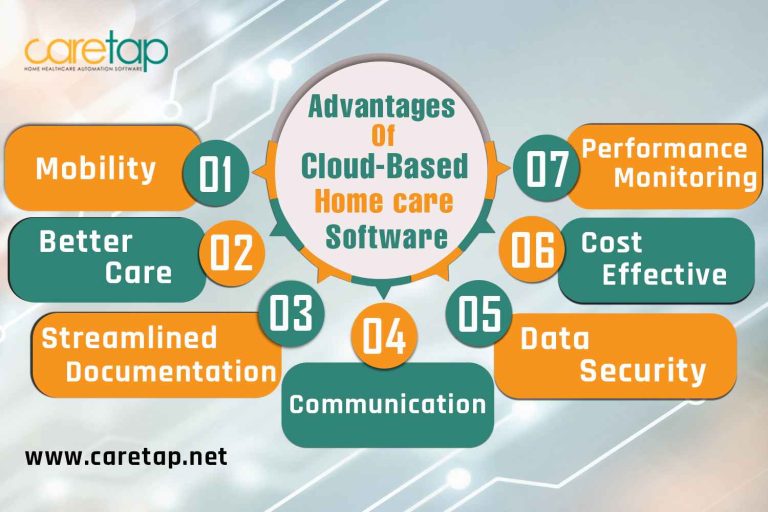 Advantages Of Cloud-Based Homecare Software Infographics | Caretap