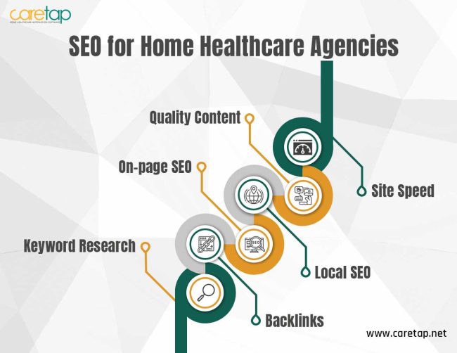 SEO Tips For Home Healthcare Agencies [Infographics] | Caretap